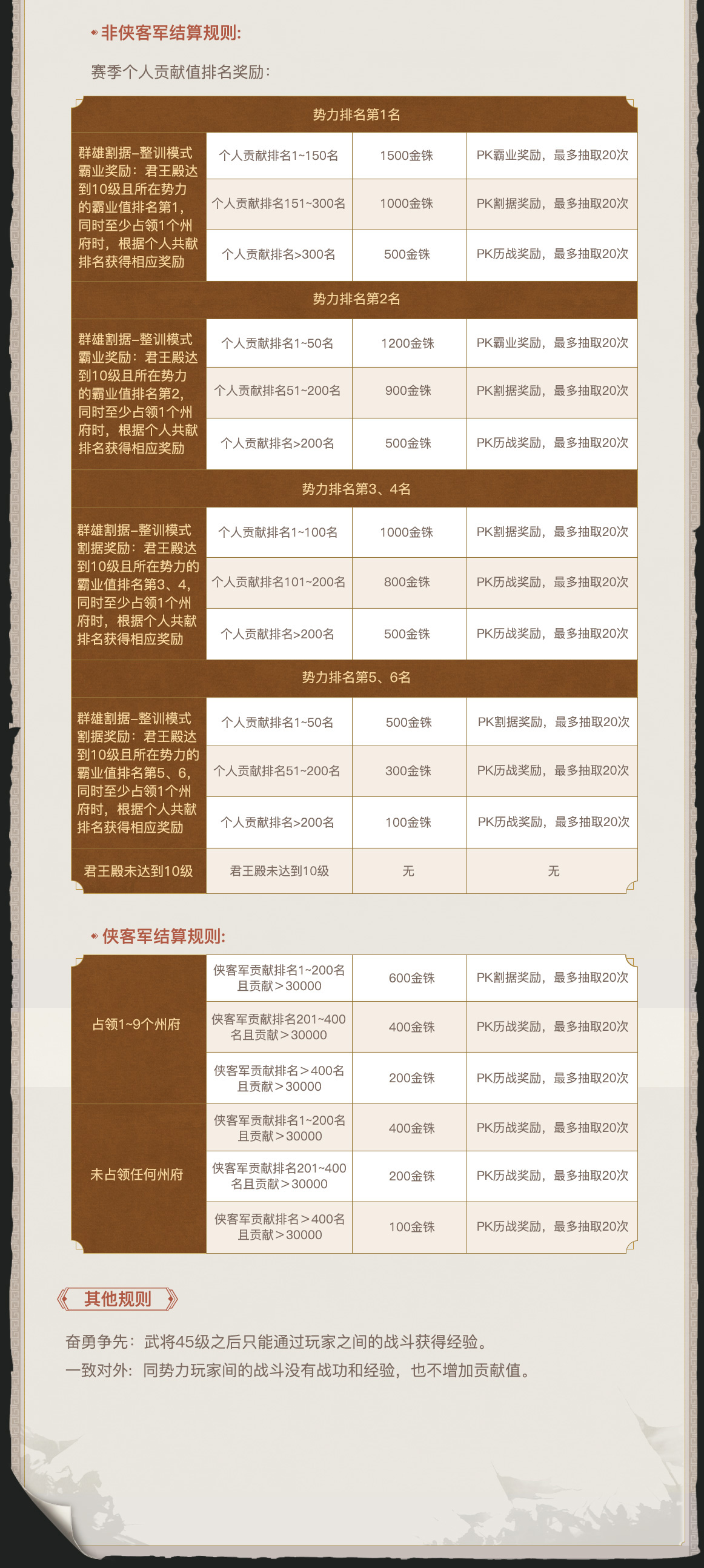 三国志·战略版